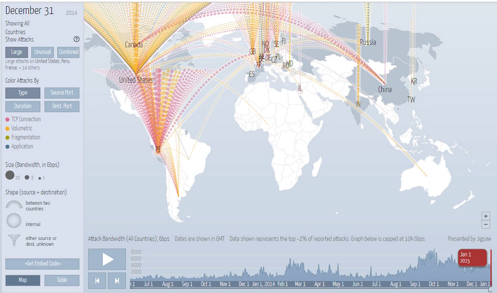 국가별 정보시각화 레펀러스 사이트 | dev blog
